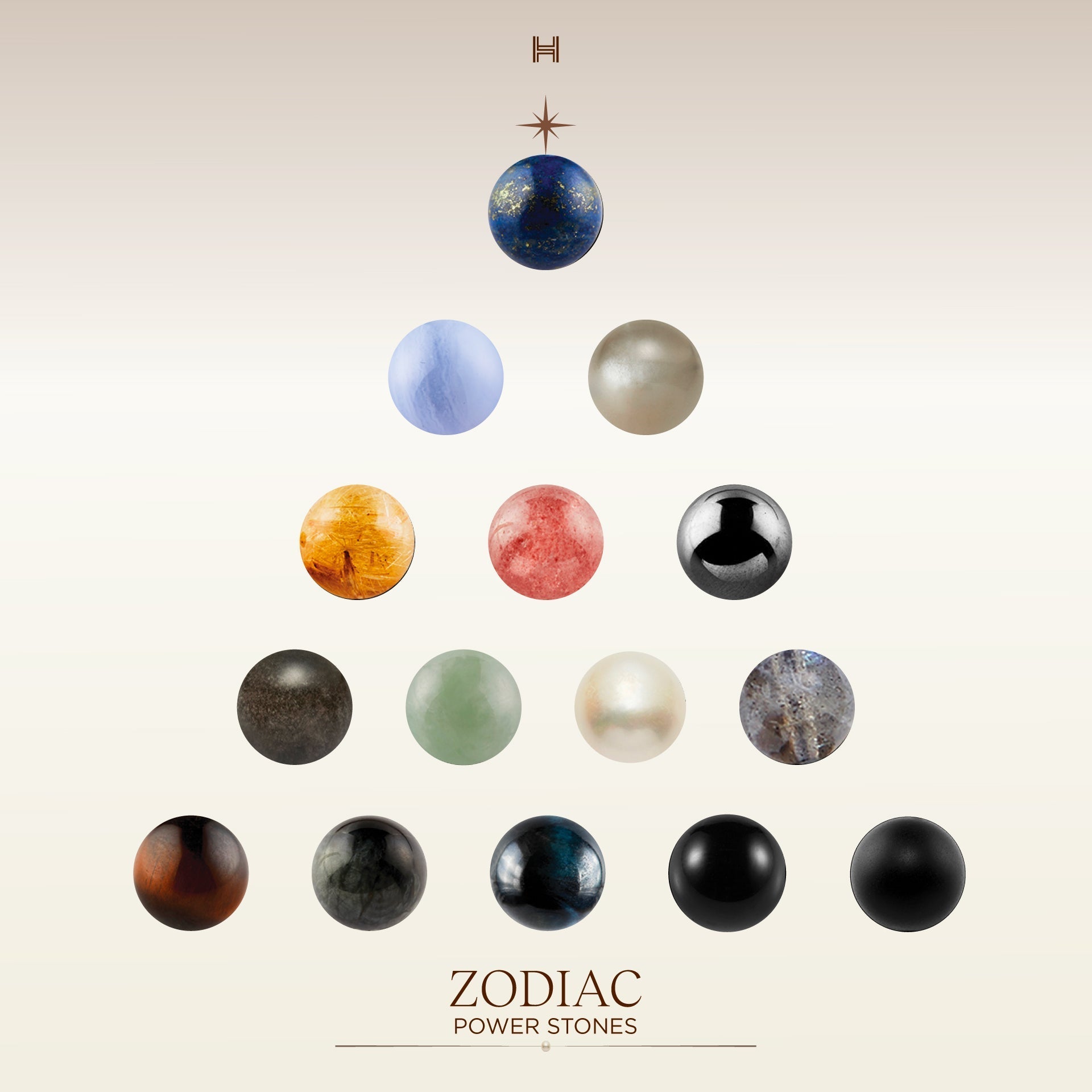 The Zodiac Series – Harmenstone Thailand